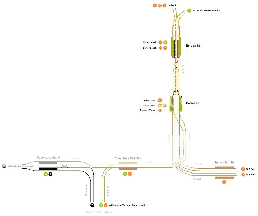 Staten Island Fantasy System Useful for Future BVE - New York City ...
