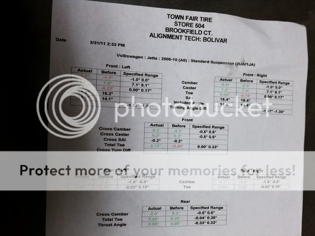 My Alignment Specs | GOLFMKV.com - VW GTI Forum / VW Rabbit Forum / VW ...