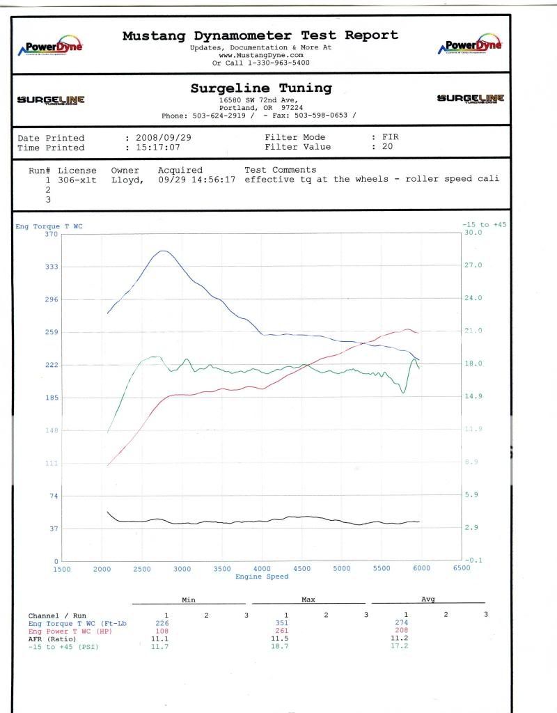 AVO 380 Turbo is Killer!! 300 WHP Baseline Tune from Rallitek | Subaru ...